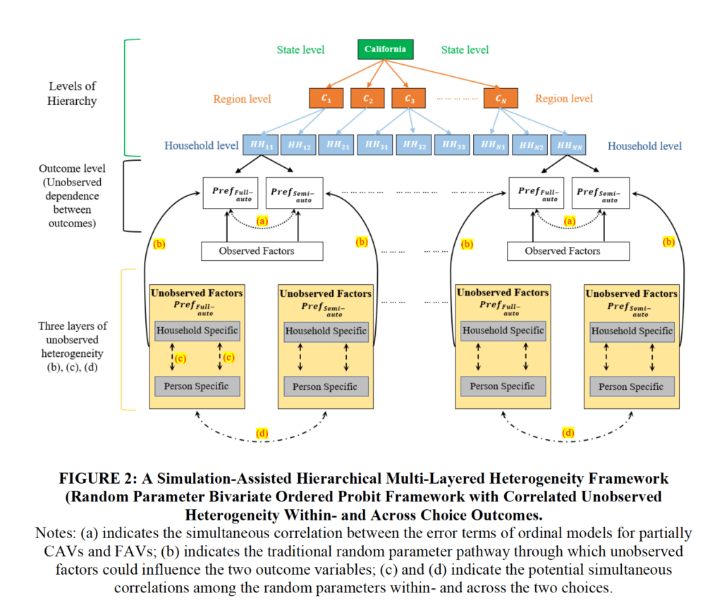 Partial & Full Automation – Behram Wali
